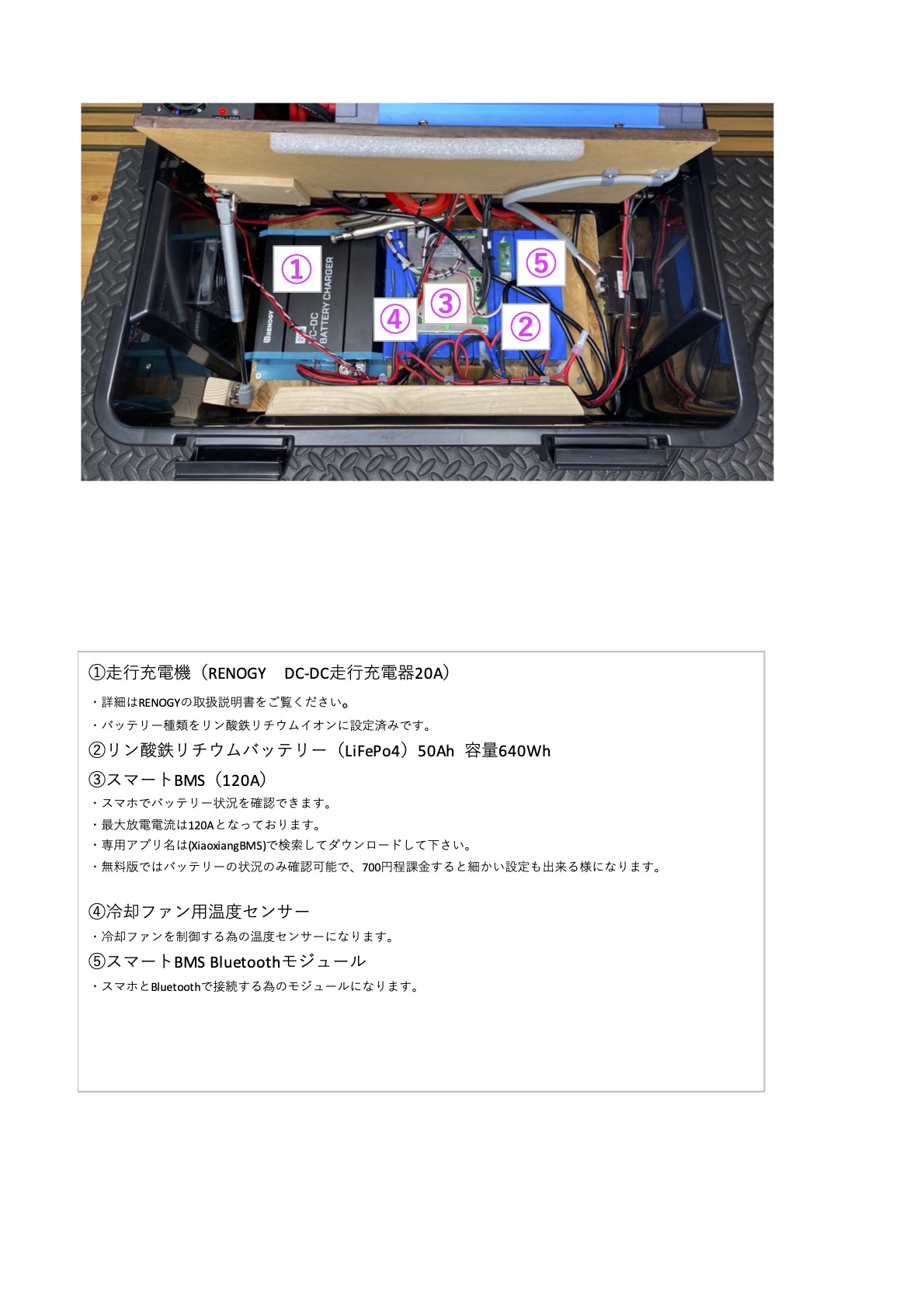 LP1500（AC出力1500W・RV BOX） | 走行充電・ポータブル電源にソラノテックのサブバッテリーシステム